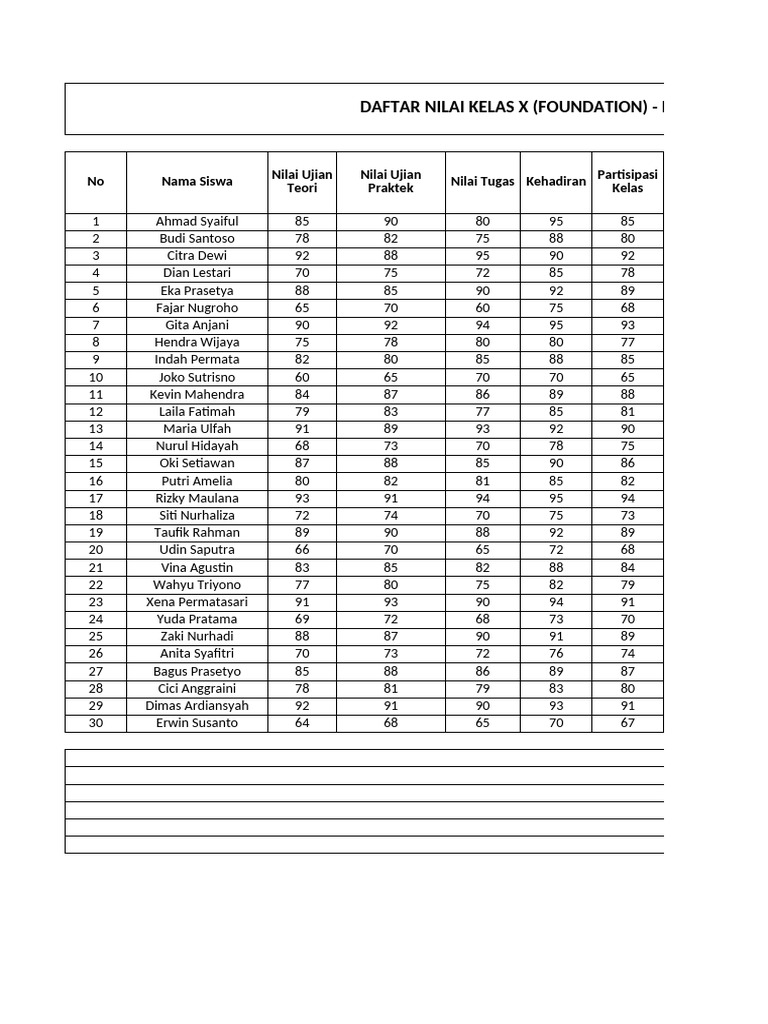Data Nilai Siswa | PDF