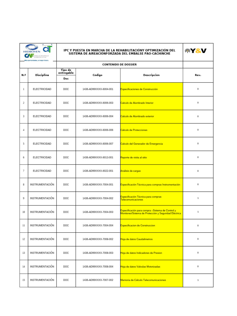 Especificaciones UL 1436 en PDF | PDF | Informática