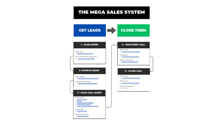Mega Sales System | PDF
