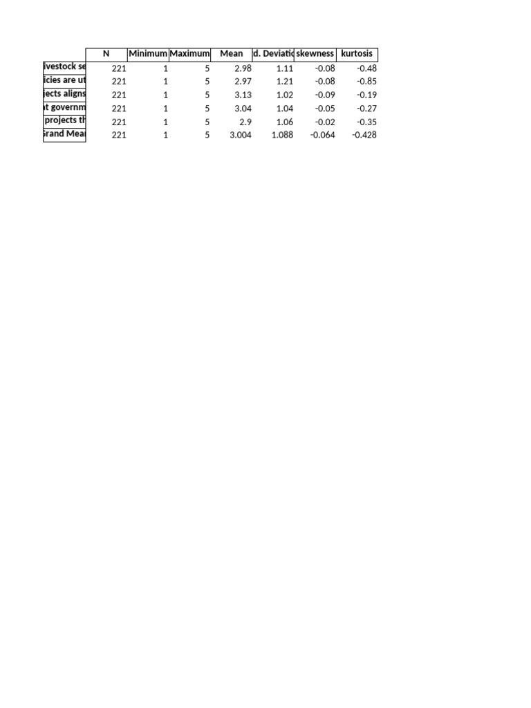 Budget Utilization With Questions | PDF