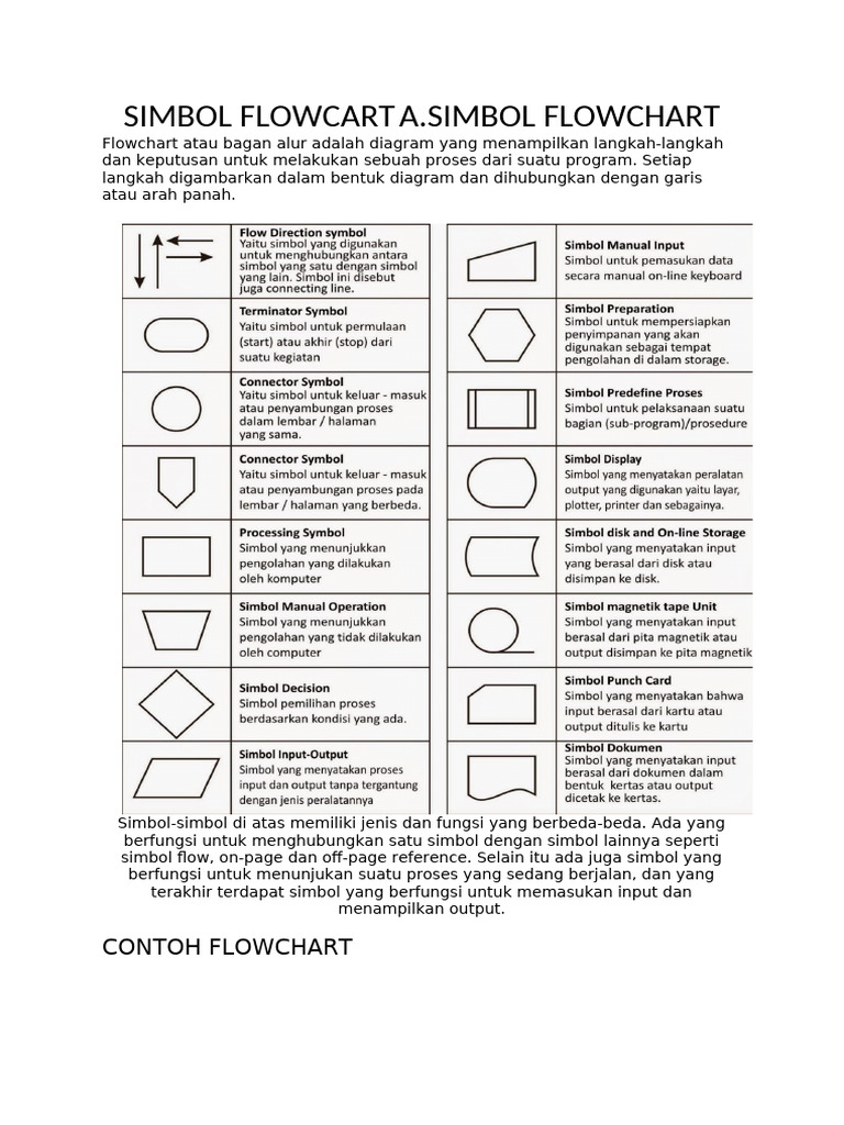 Simbol dan Fungsi Flowchart Lengkap | PDF