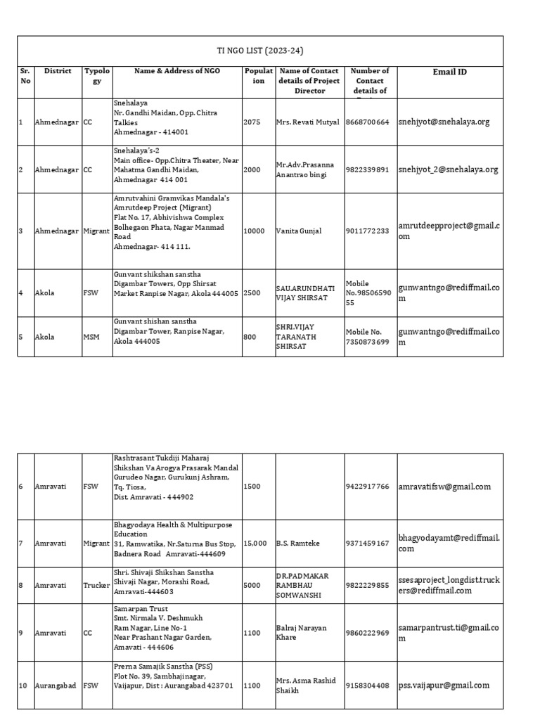 Updated List of NGO TI LWS 2023 24 | PDF
