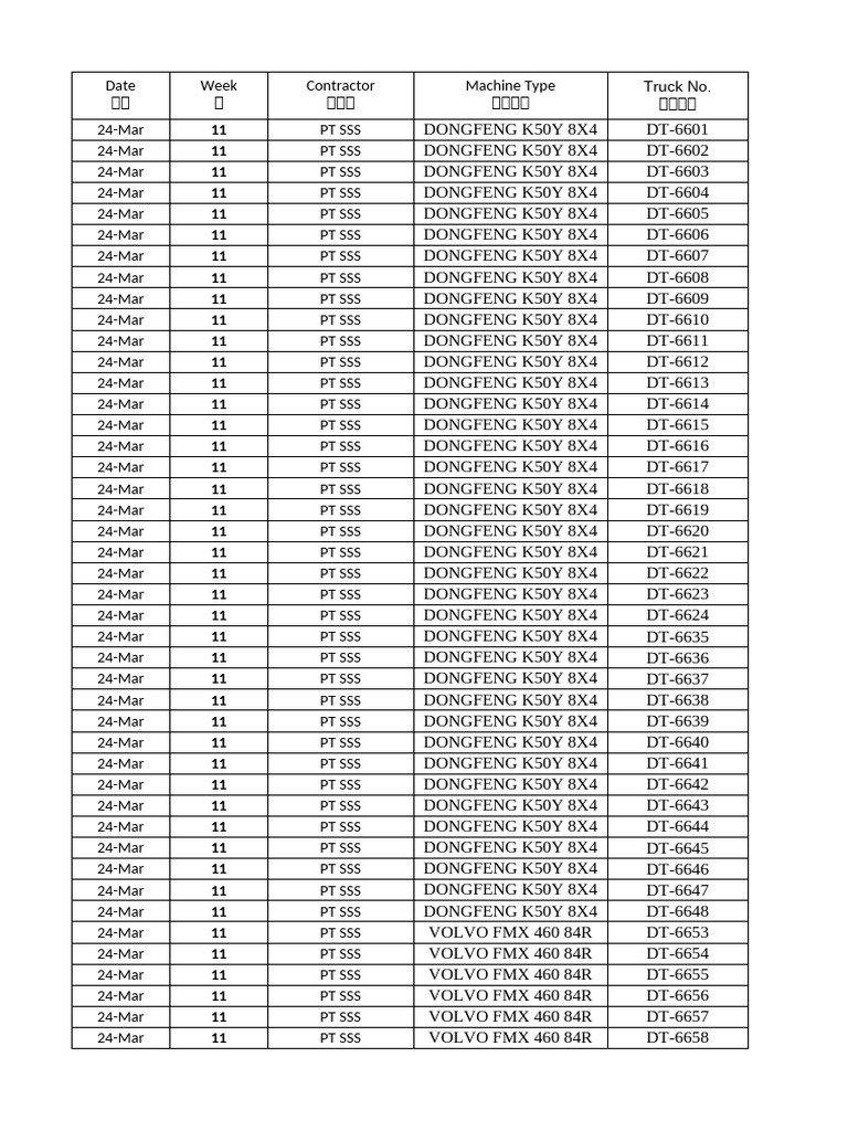 Safety Device PT Sss Week 11 | PDF | Motor Vehicle | Vehicles