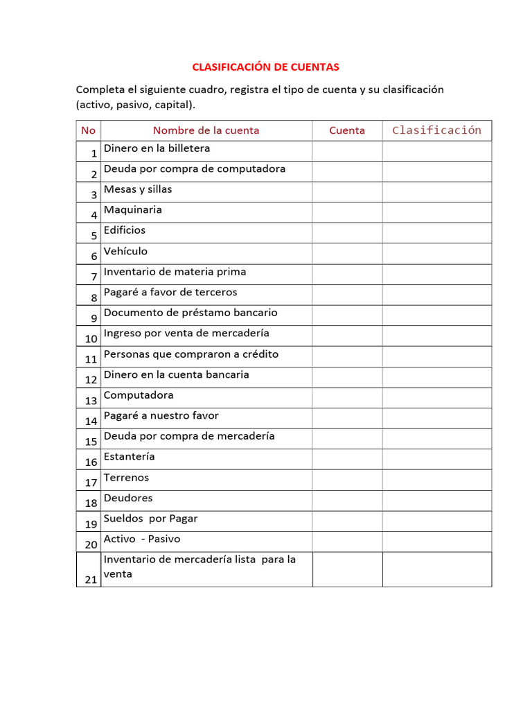 Práctica Clasificación de Cuentas | PDF