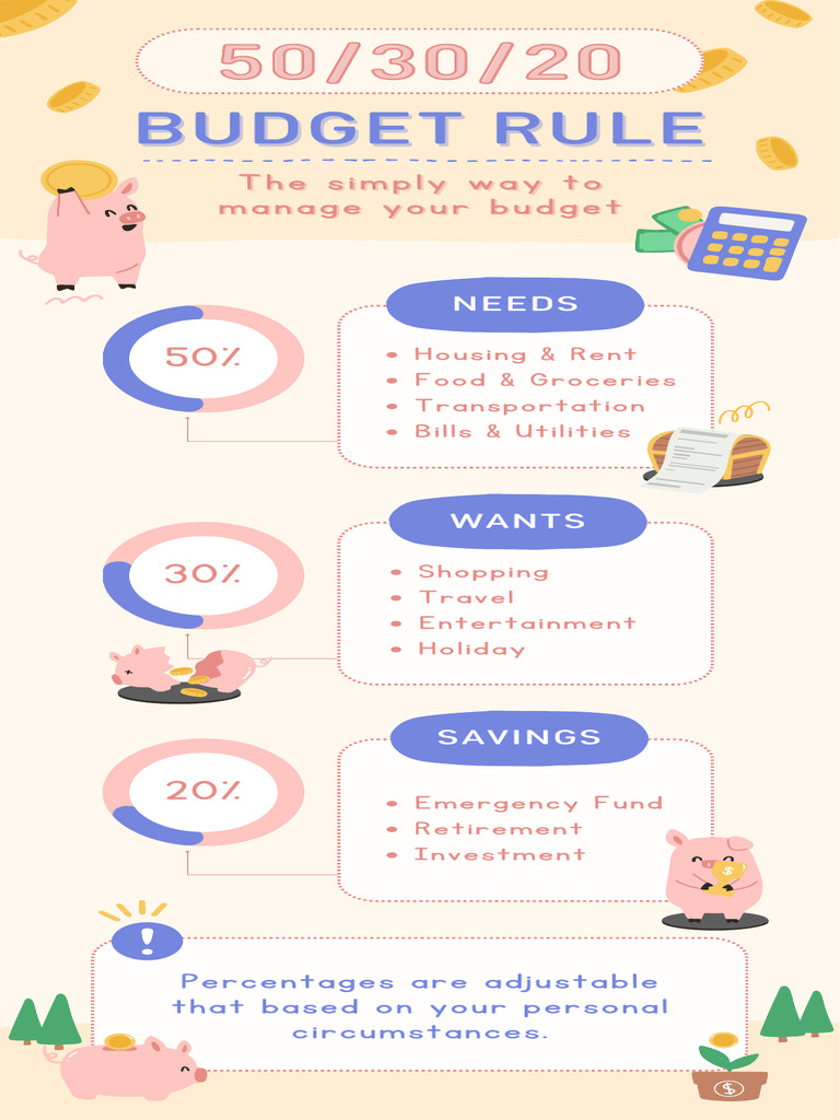 Adjustable Budget Management Guide | PDF