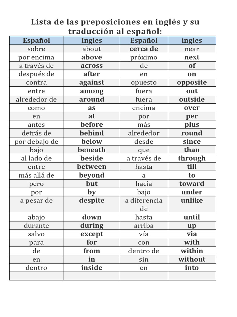 Lista de Las Preposiciones en Ingles y Su Traduccion Al Espanol | PDF