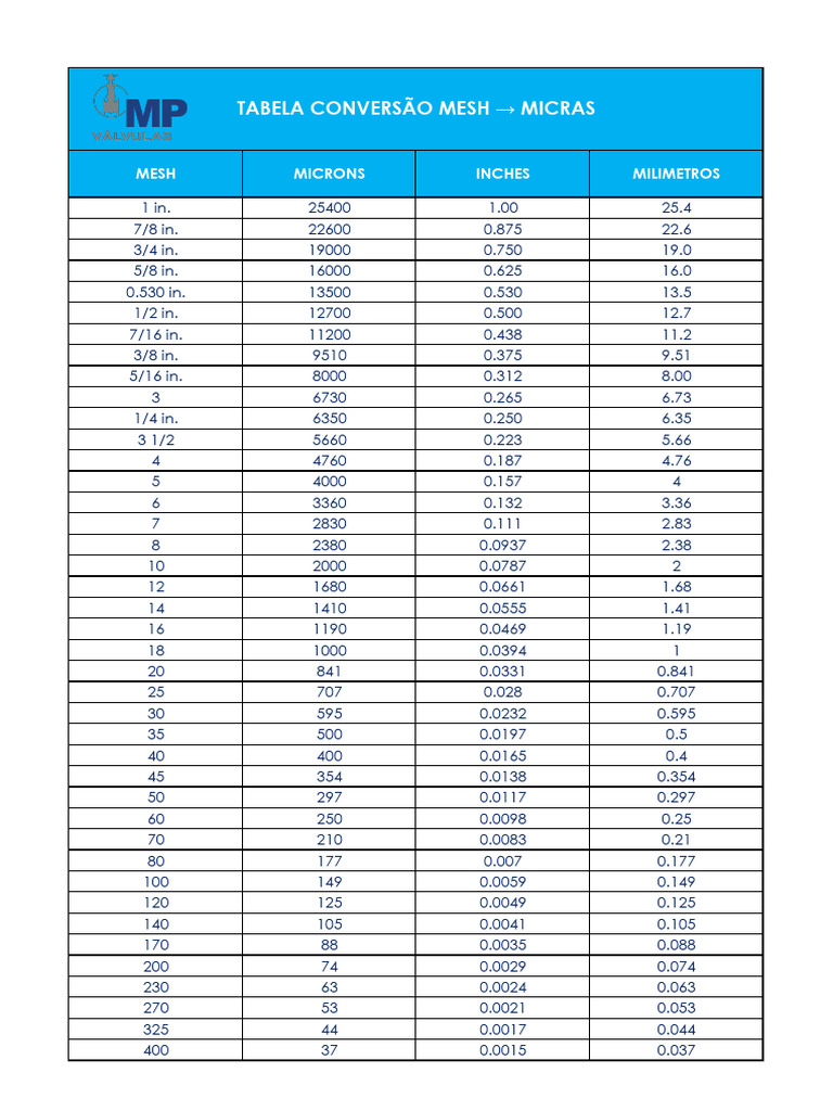 TABELA-CONVERSAO-MESH-MICRAS-1-1 | PDF