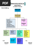 BADAC TEMPLATE - Identification Card Template | PDF