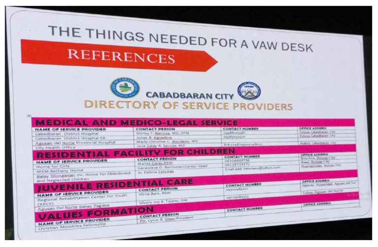 Directory | PDF