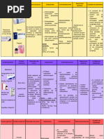Uso y dosis del medicamento CAM | PDF