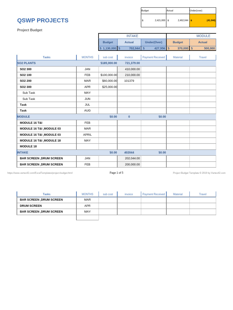 project-budget-detailed | PDF