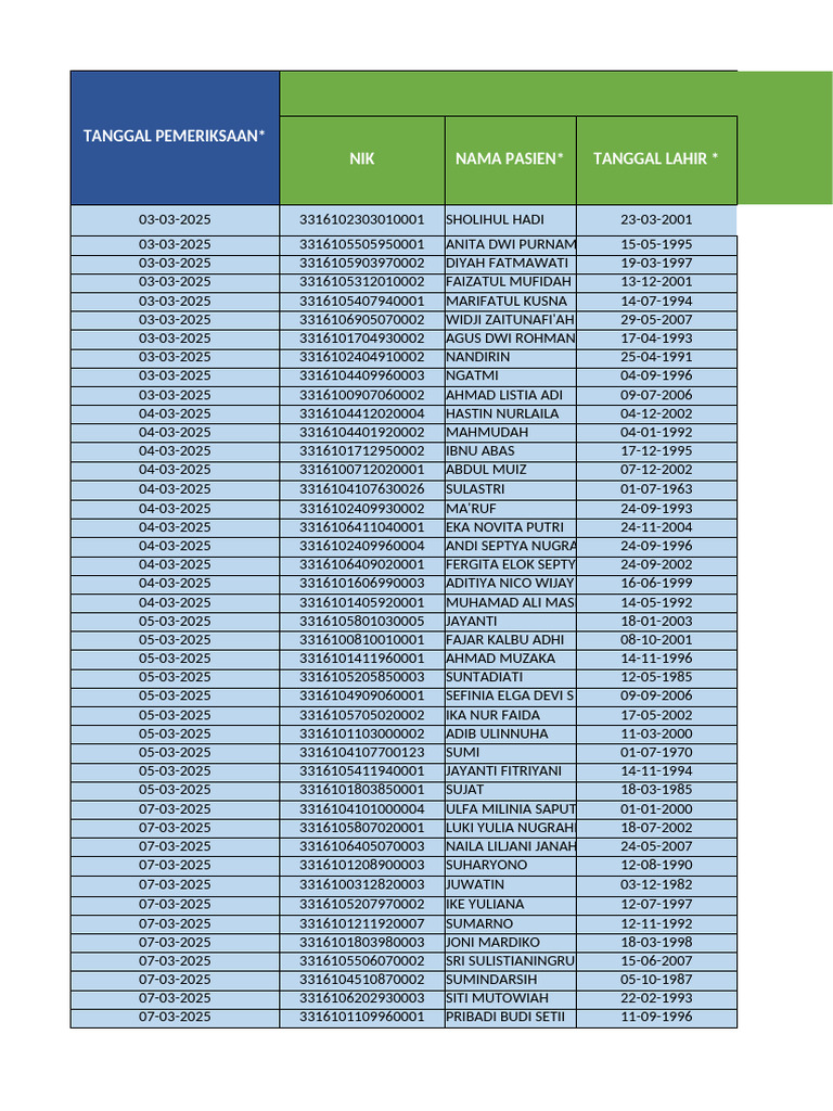 Puskesmas Tunjungan Maret 2025 by Name Usia Produktif Desa Kalangan | PDF