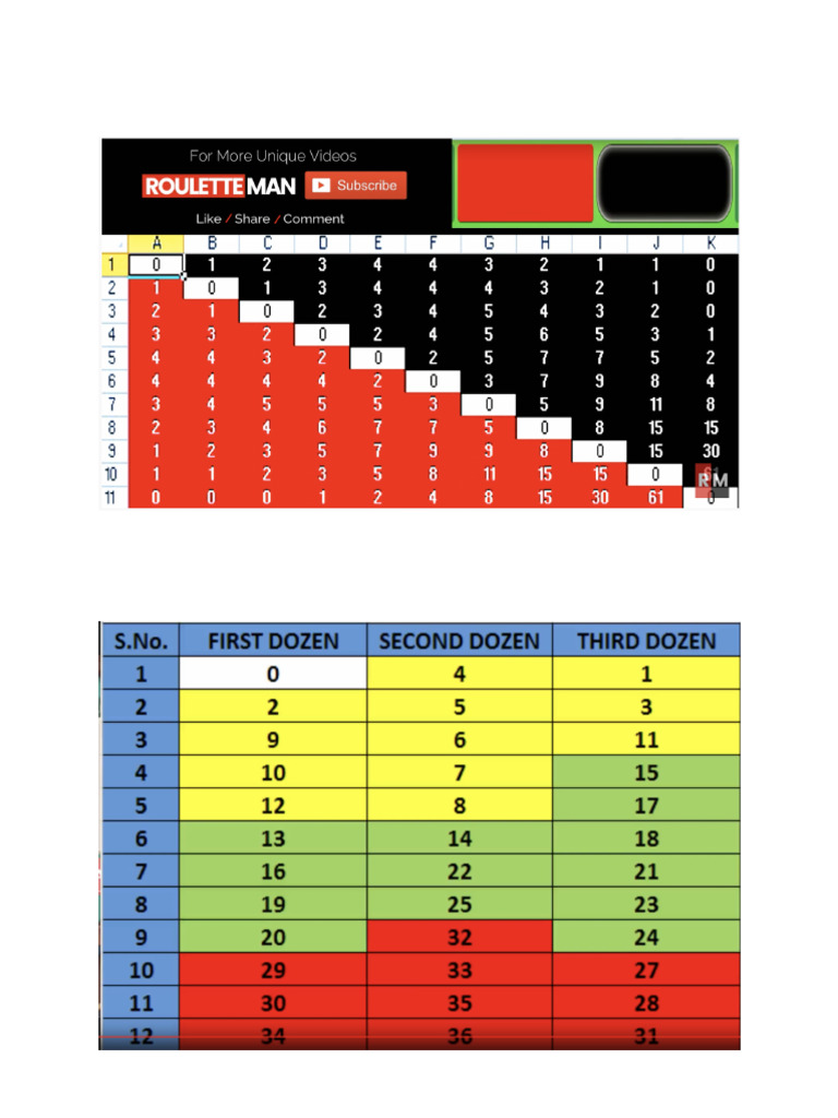 Roulette BR Chart and New Dozen | PDF