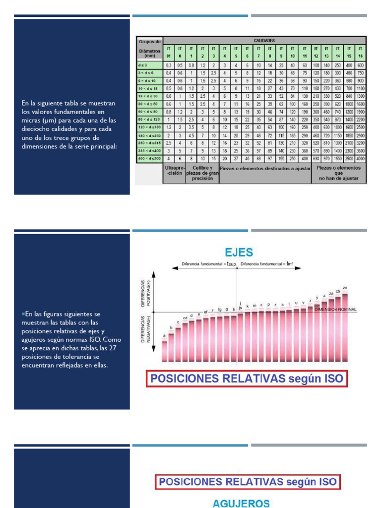 Tablas de Tolerancias | PDF