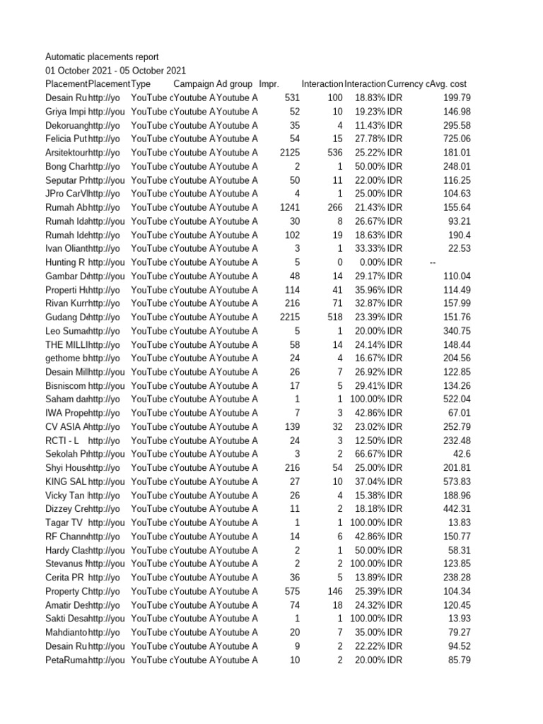 Automatic Placements Report | PDF | Web Portals | Video On Demand