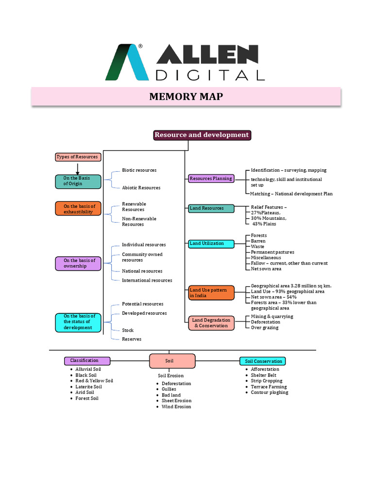 Resources and Development Mindmap | PDF | Soil | Deforestation