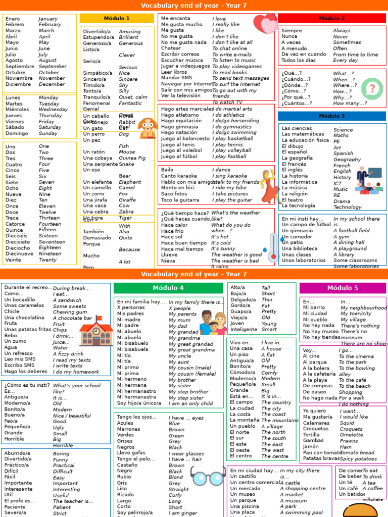 Vocab Sheet | PDF