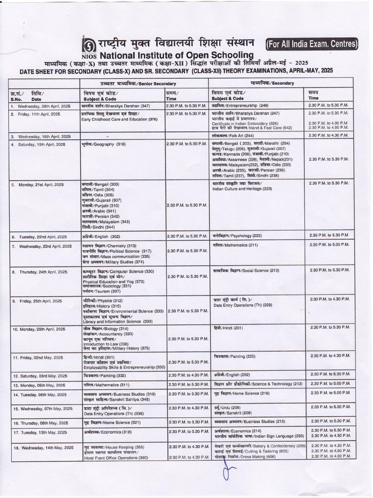 Date Sheet All India Apr2025 | PDF
