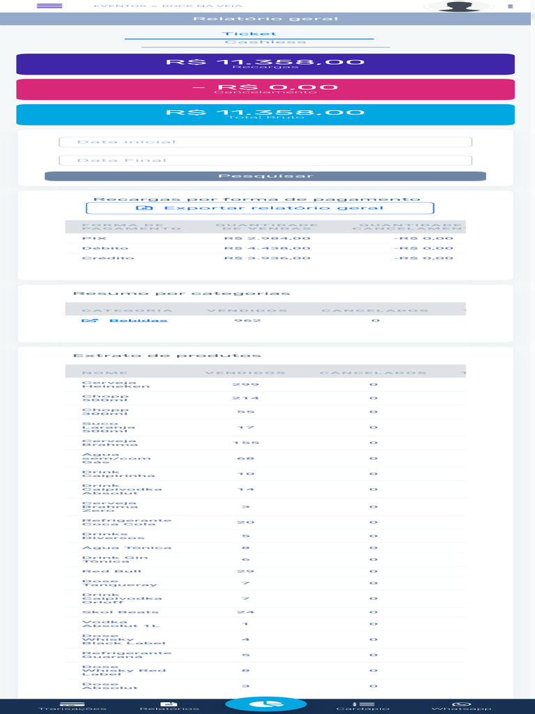 Barevent Reportevent Id 4720 | PDF | Bebida