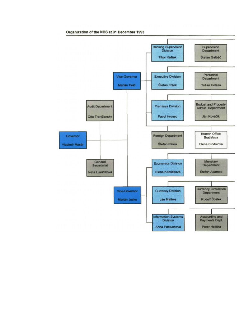 ar1993_chap02 | PDF | Slovakia | Business