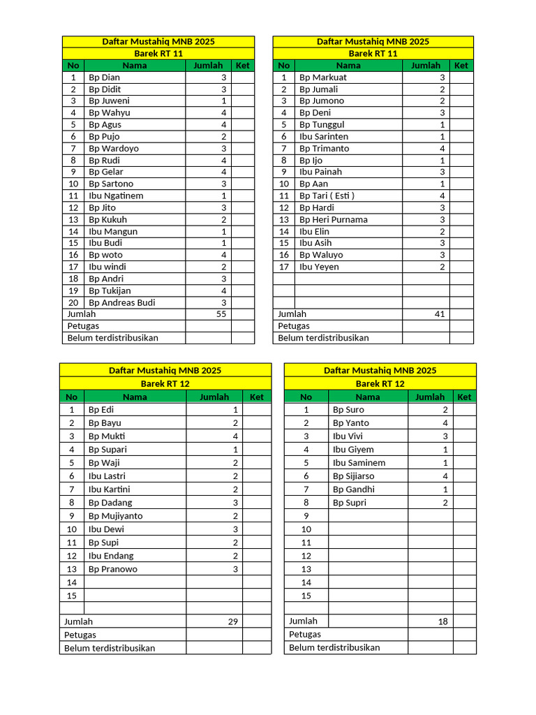 Mustahiq MNB 2025: Daftar Lengkap | PDF