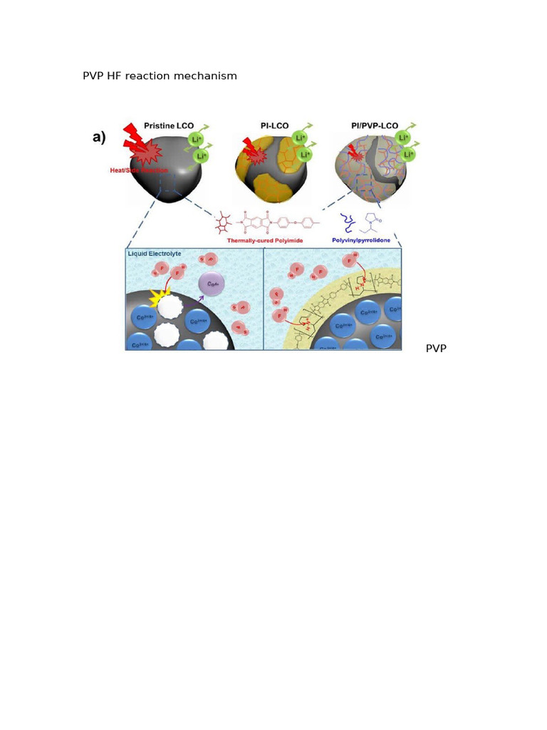 PVP HF Reaction Mechanism | PDF