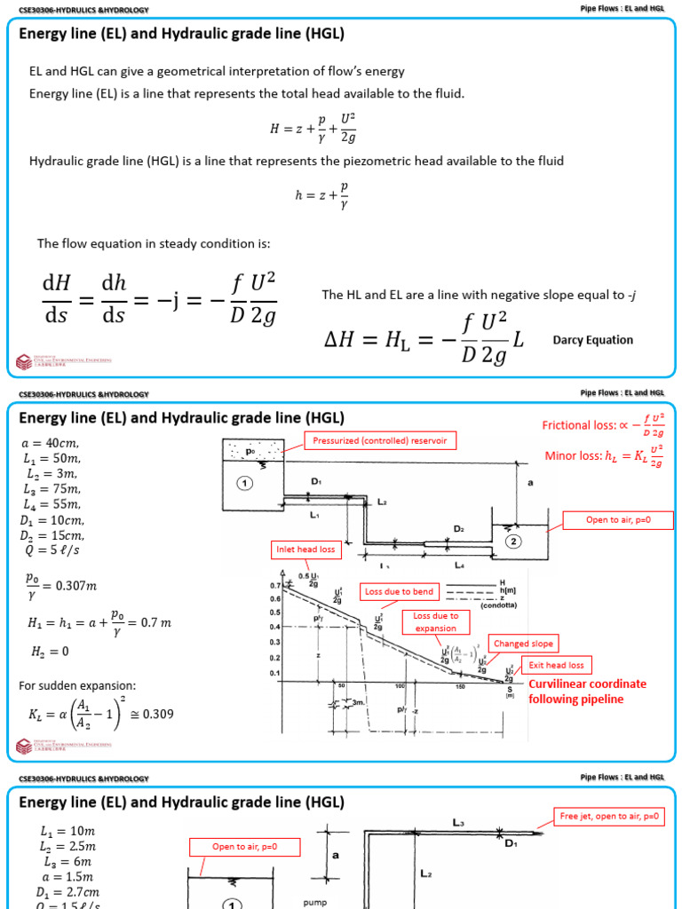 LEC03 - CSE30306 Hydraulics & Hydrology | PDF | Fluid Dynamics | Reynolds Number