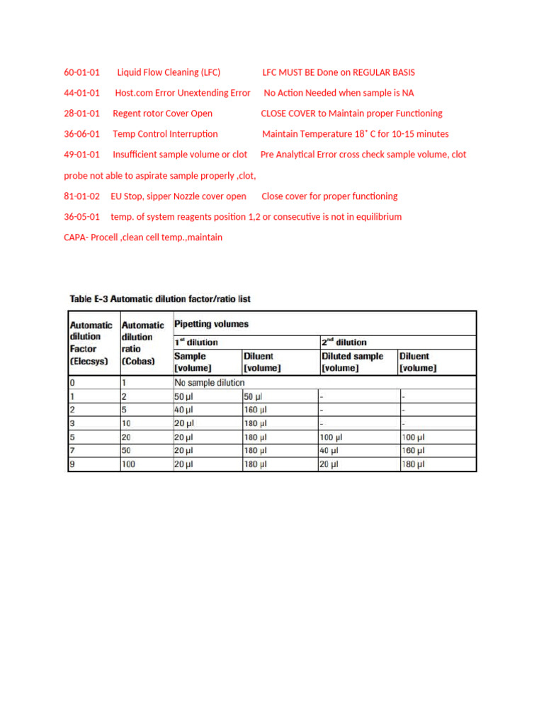 Cobas E411 Error Flags at CPL-PLP Ujjain | PDF