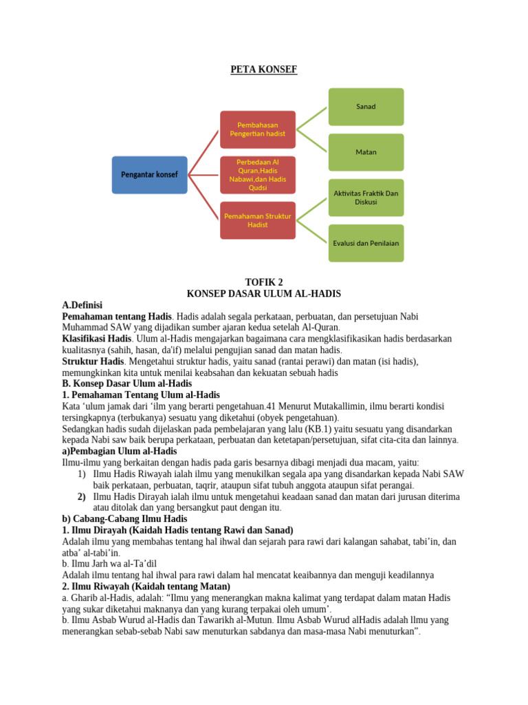 Dasar-Dasar Ulum al-Hadis dan Klasifikasinya | PDF