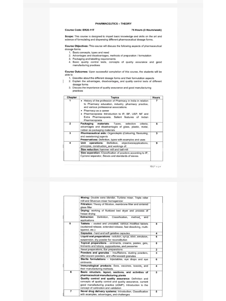 Pharmaceutics Syllabus | PDF