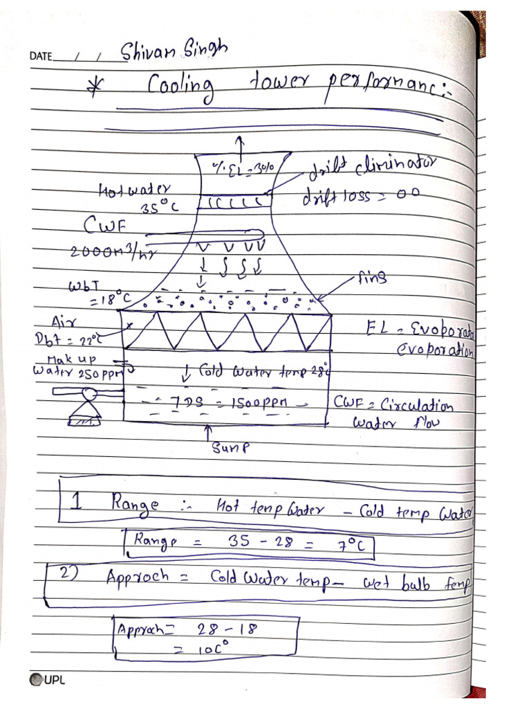 Cooling Tower Performance Pdf