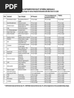 Ibs Charges Cif Instruments | PDF | Scientific Techniques | Physical ...
