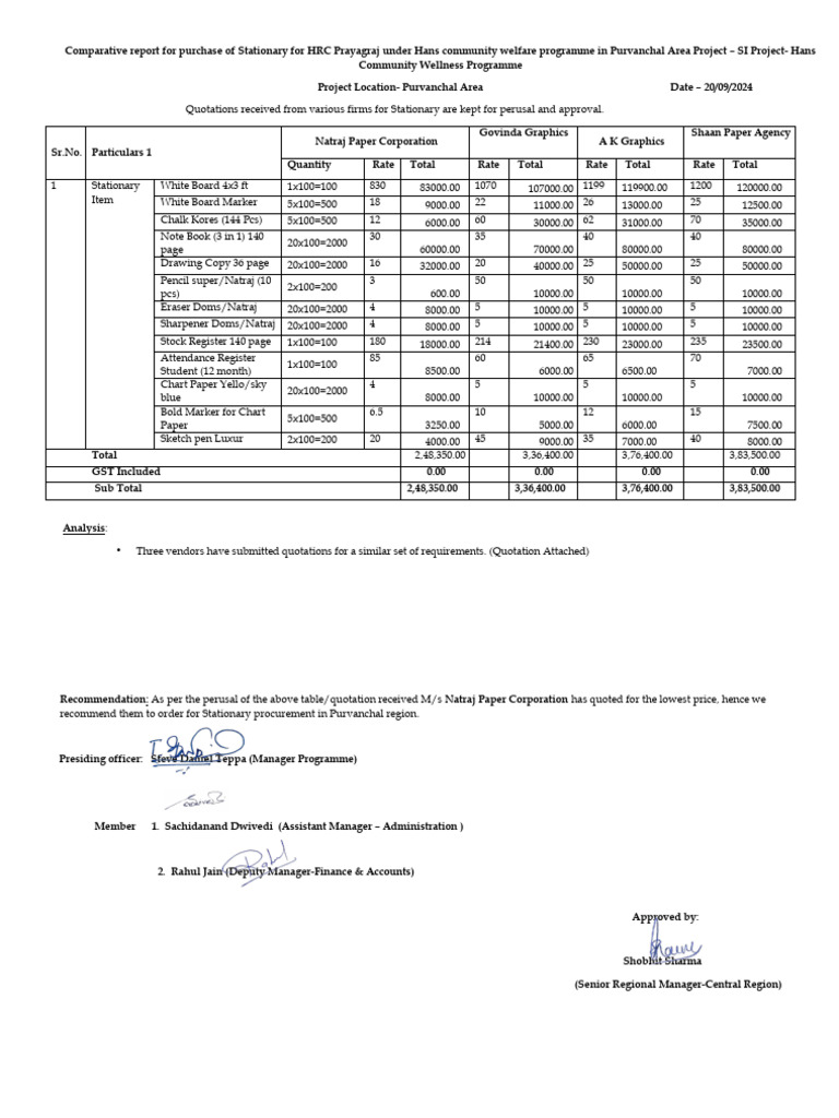 Comparative Note For Stationary Items of Purvanchal Area - HCWP | PDF ...
