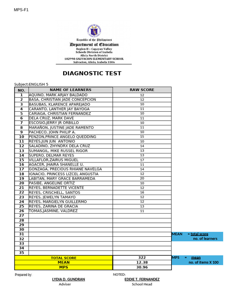 Grade 5 Diagnostic Test Results | PDF