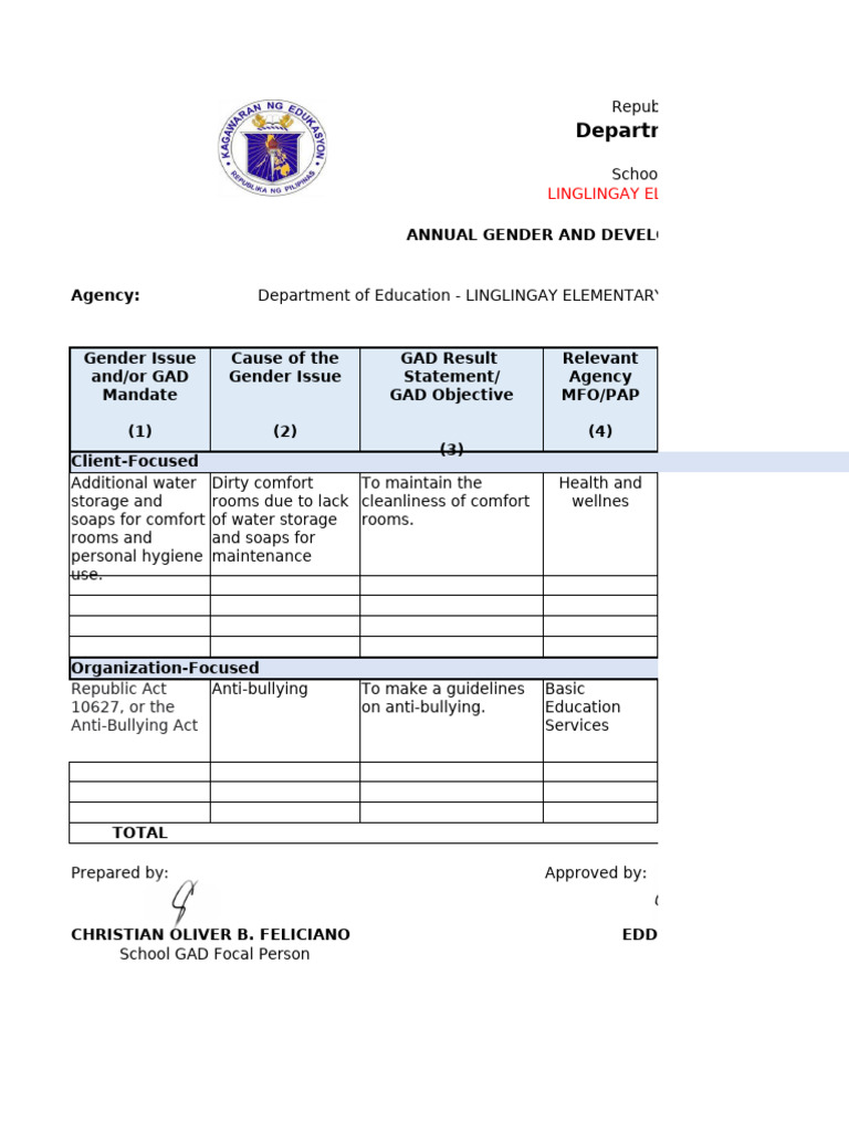 GAD Accomplishment Report Template 102991 Linglingay ES | PDF | Hygiene