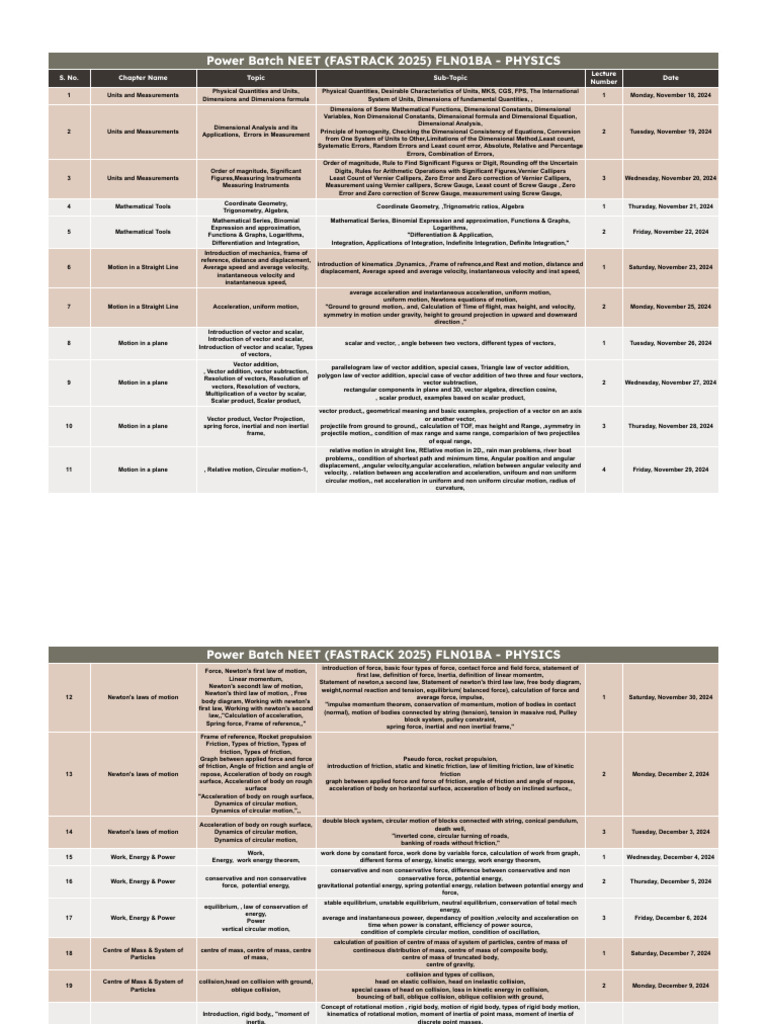 Lecture Planner - Physics | PDF | Waves | Force