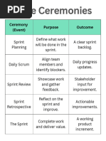 2-Week Sprint Calendar Guide | PDF | Scrum (Software Development)