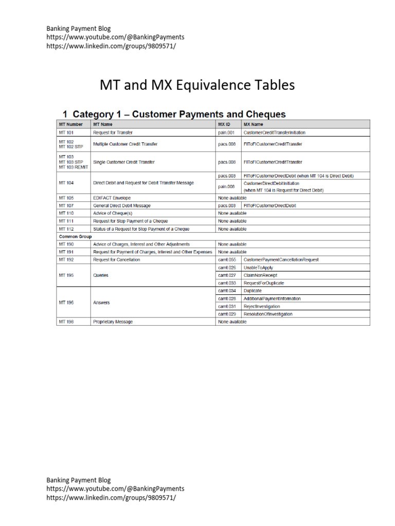 MT to MX message List | PDF