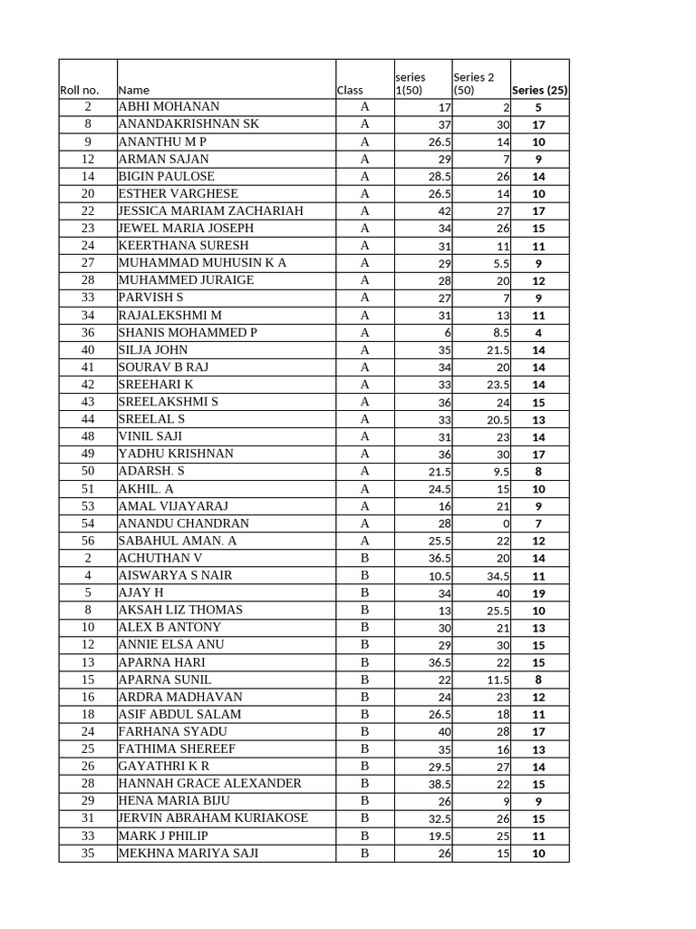 LPVLSI Internal Marks 01-04-2025 | PDF