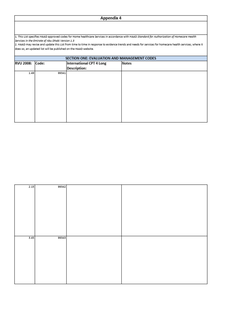 HAAD Homecare Code Listing 2023 | PDF | Hemodialysis | Health Care