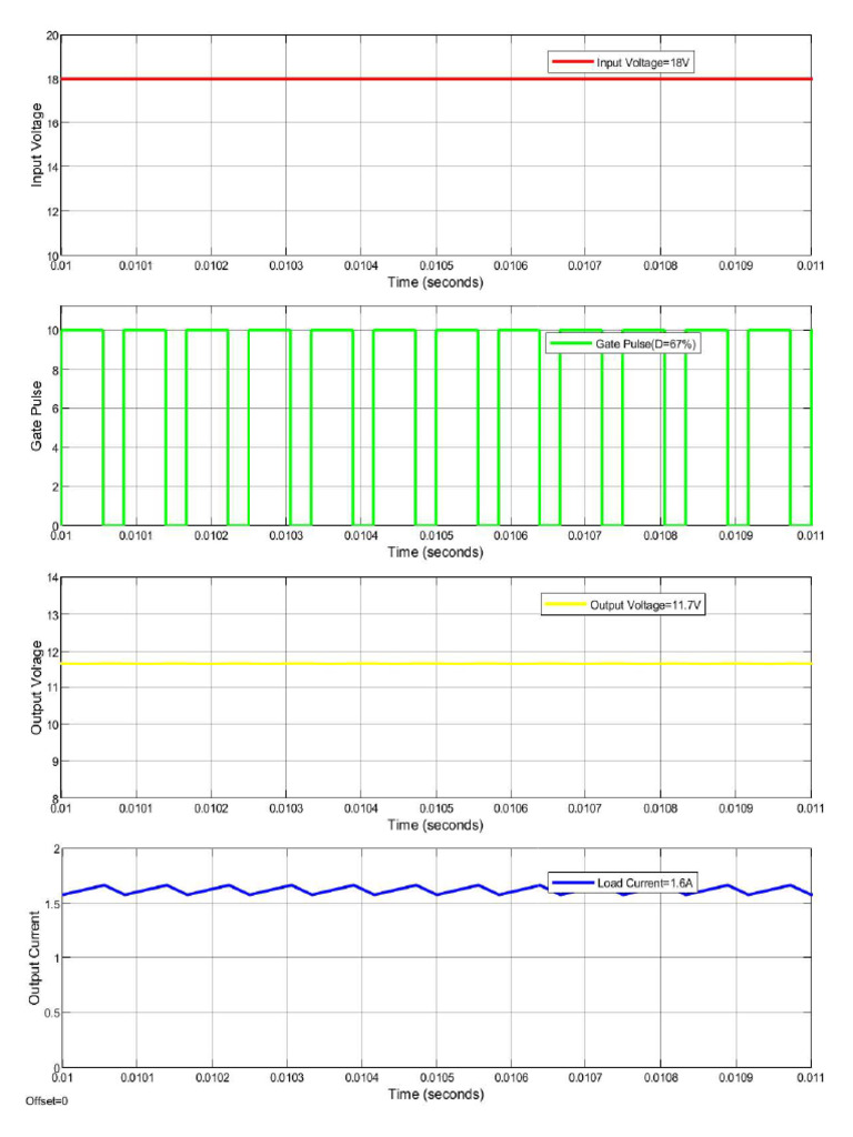 MATLAB Buck Converter Waveforms | PDF