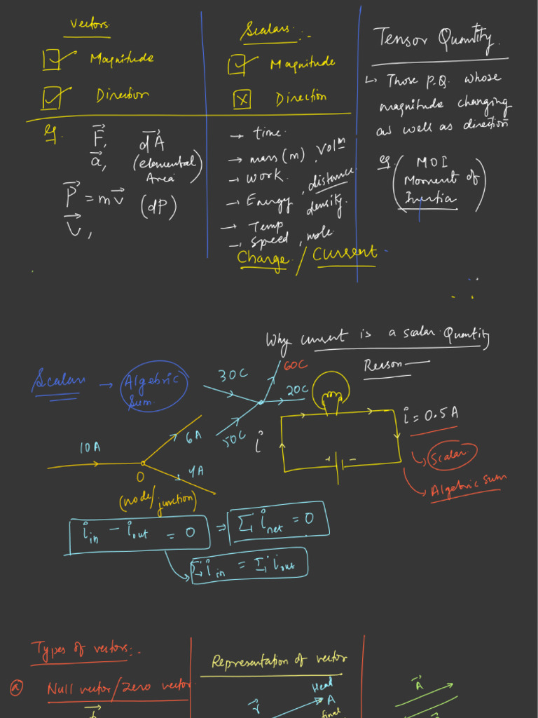 Vectors Phok | PDF