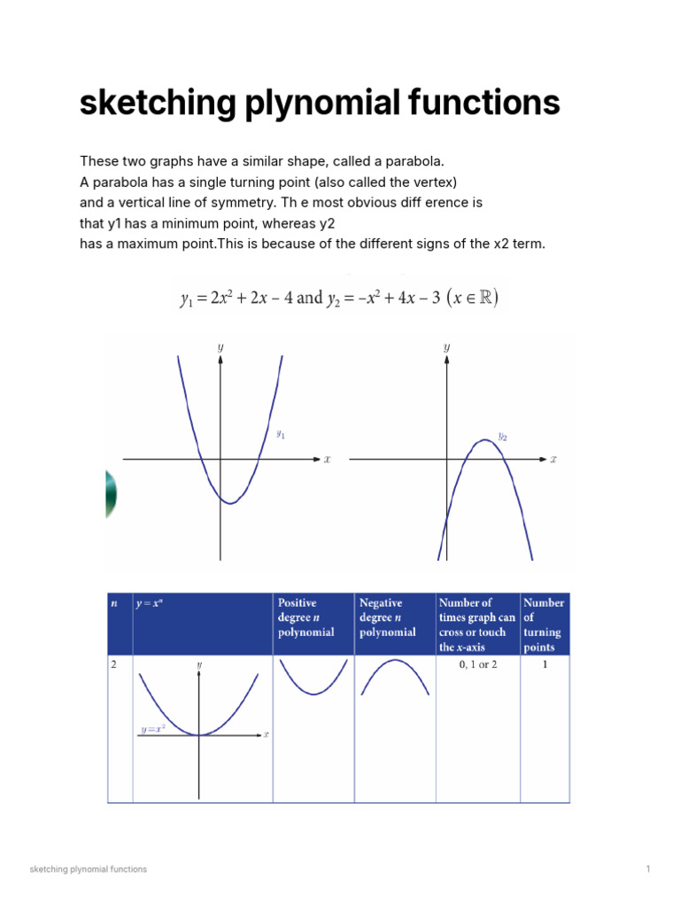 Sketching Plynomial Functions | PDF