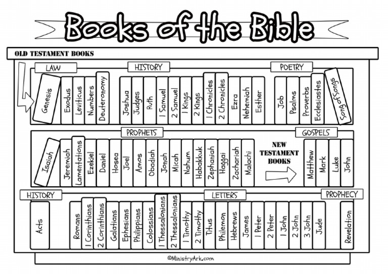 Books of the Bible Bookcase Min | PDF