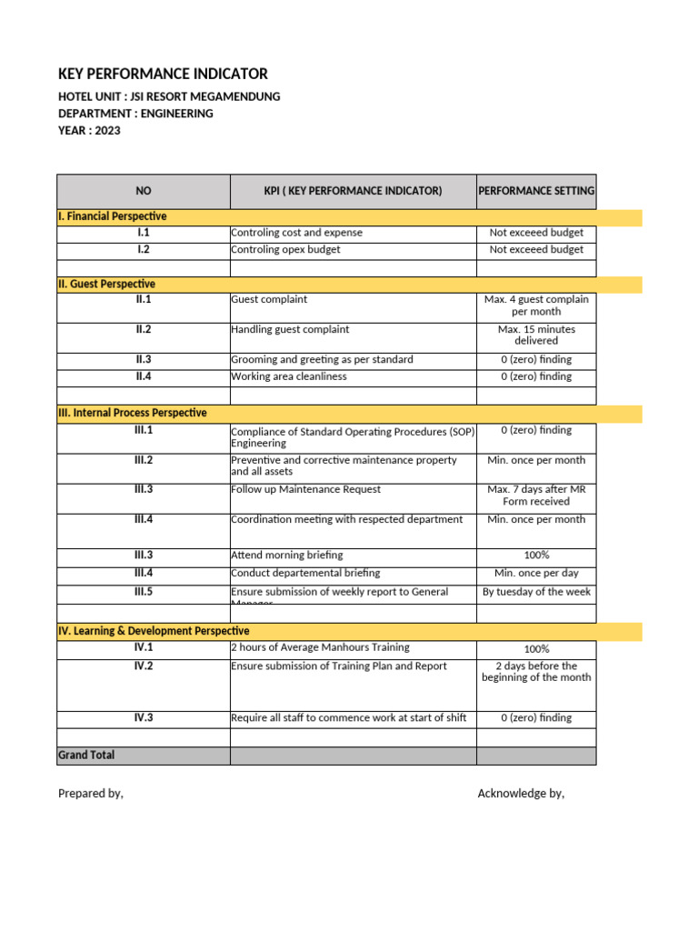 Kpi Engineering Februari 2023 | PDF