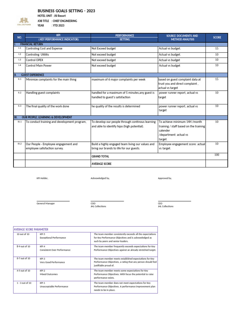 JHLC - Chief Engineering Kpi 2023 | PDF | Performance Indicator | Budget