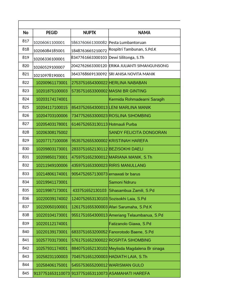 Peserta Pengganti Iakn Tarutung | PDF