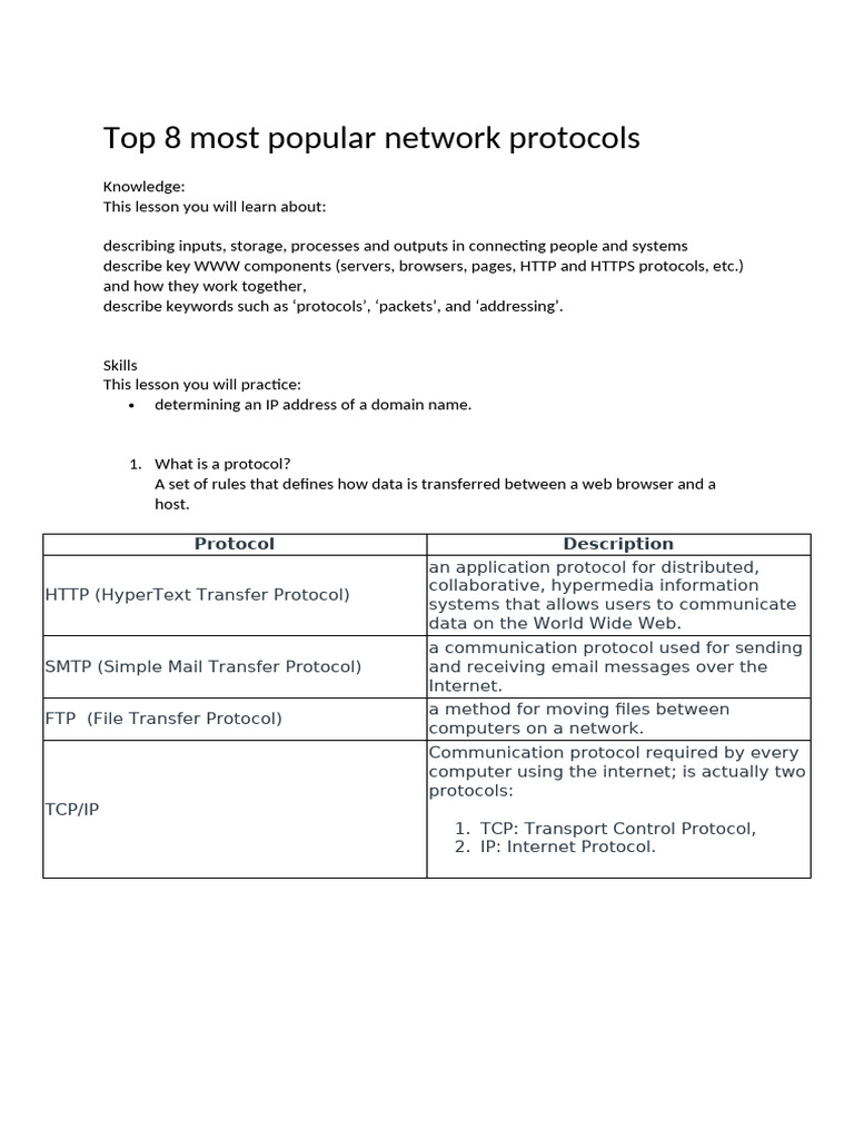 Top 8 Most Popular Netowrk Protocols+packet Switiching | PDF | World ...