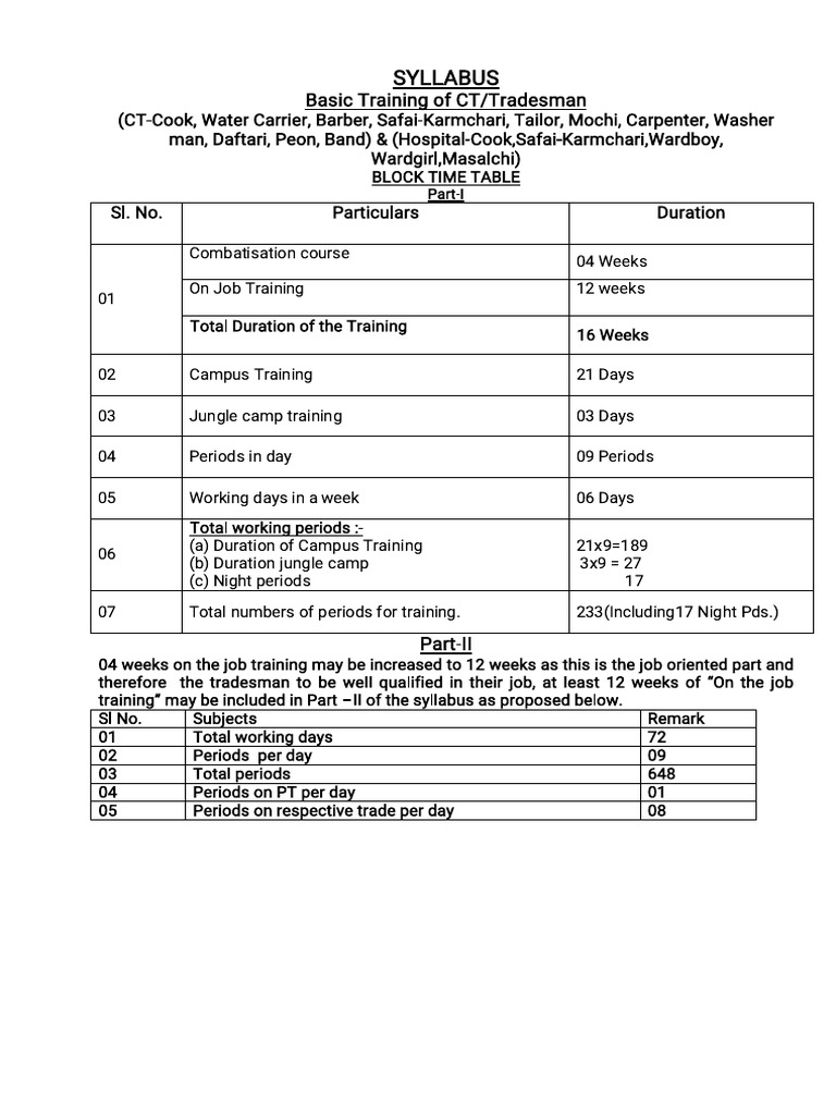 CRPF Tradesman Training Syllabus | PDF | Shoe | Sewing