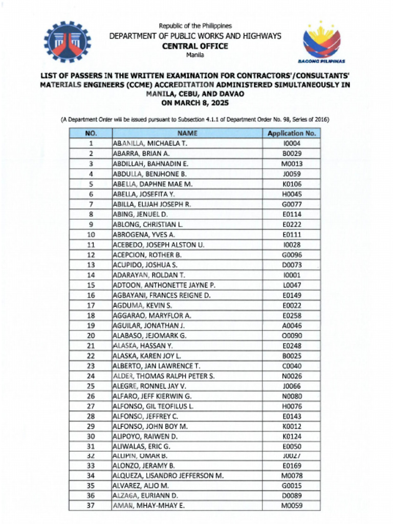 250308 dpwh.gov.ph announcements 37345 list_of_passers_in_the_written_examination_for ...